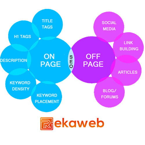 Pakej SEO Malaysia | Design Professional Website Murah & SEO Rekaweb™